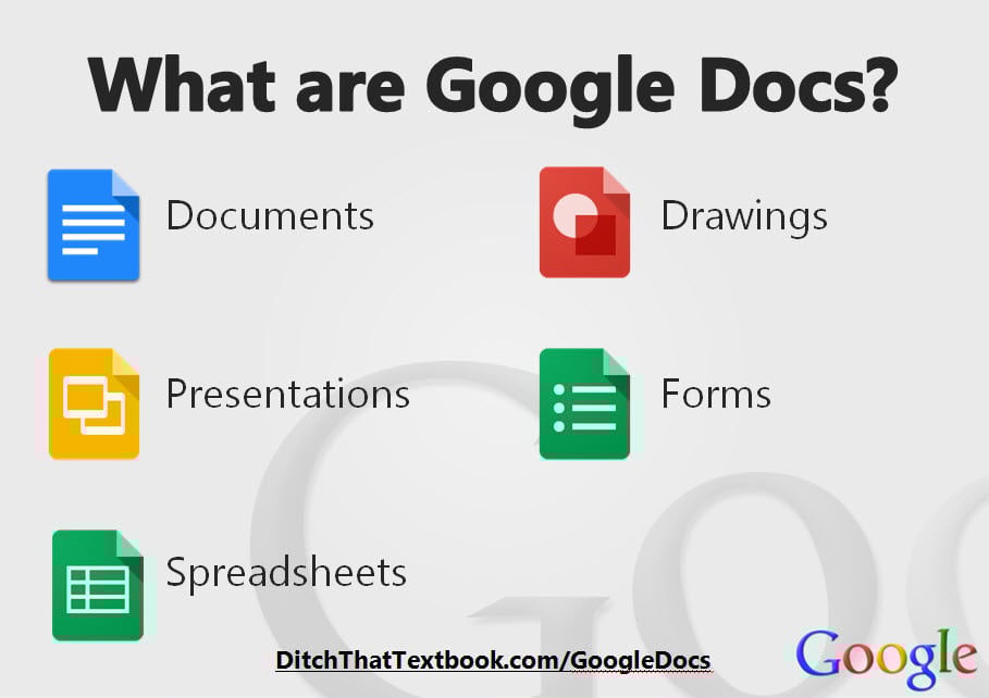 20 Powerful Google Docs Uses Ditch That Textbook