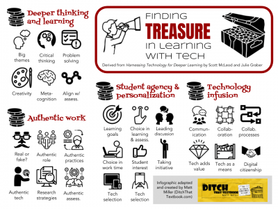 10 lesson upgrades for learning with tech - Ditch That Textbook