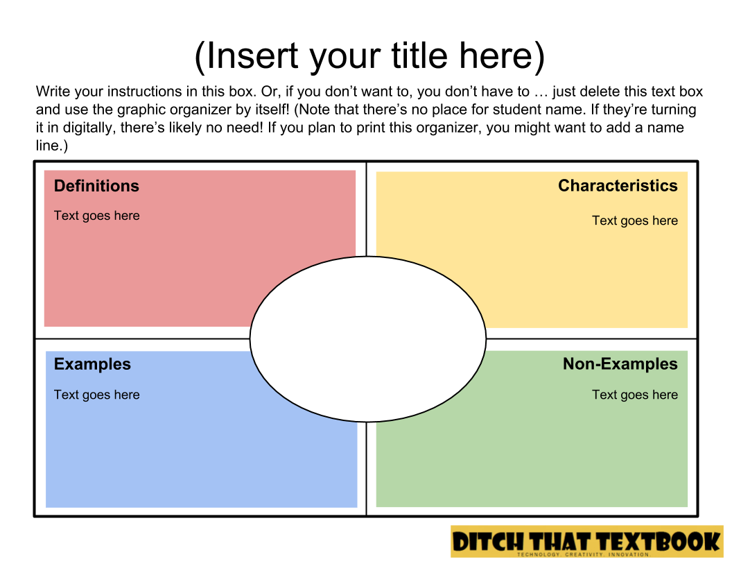 25 FREE Google Drawings Graphic Organizers And How To Make Your Own 