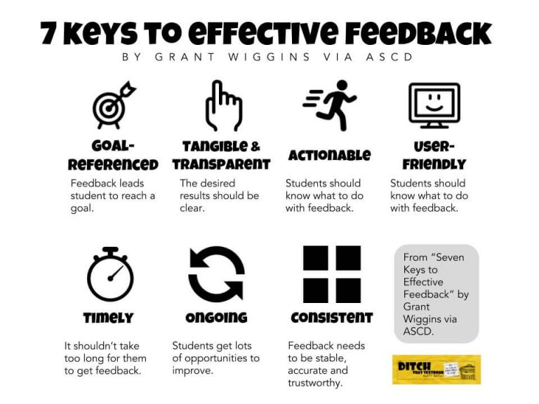 The Remote Learning Checklist: Tools, tips and ideas - Ditch That Textbook