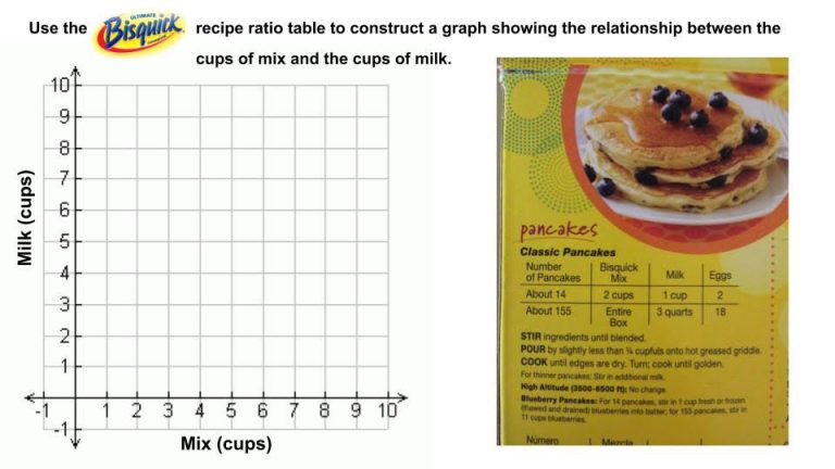 4 ways to make math come alive with Google tools - Ditch That Textbook