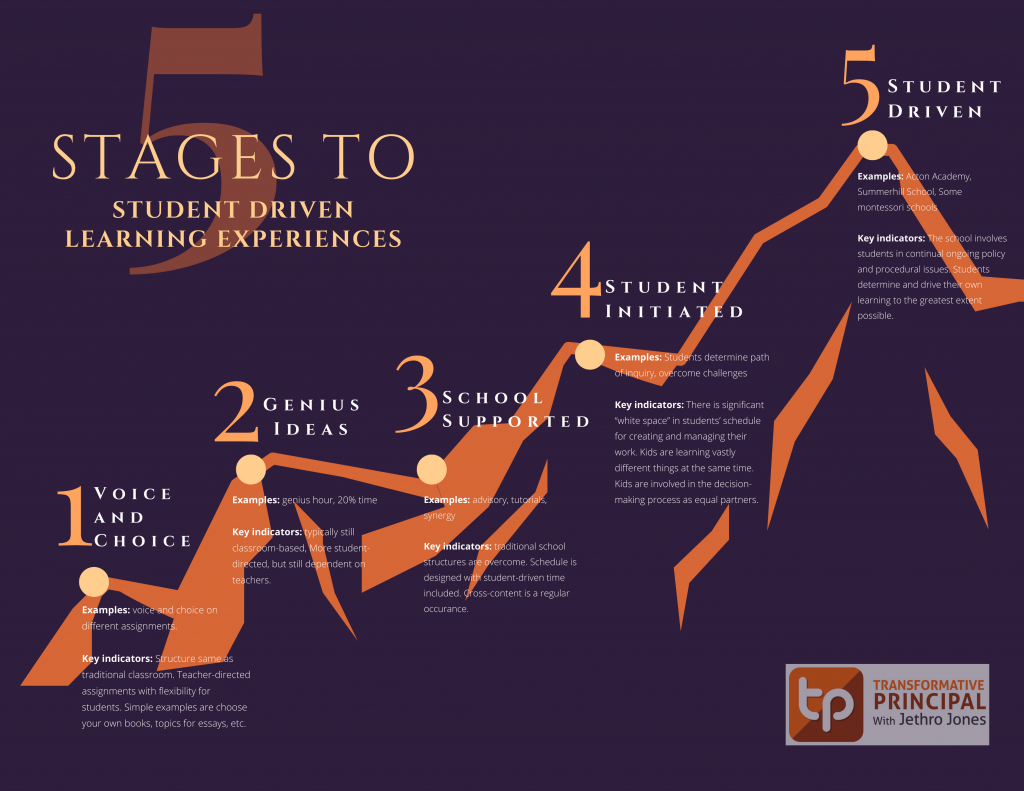 A simple activity to increase voice and choice in your classroom ...