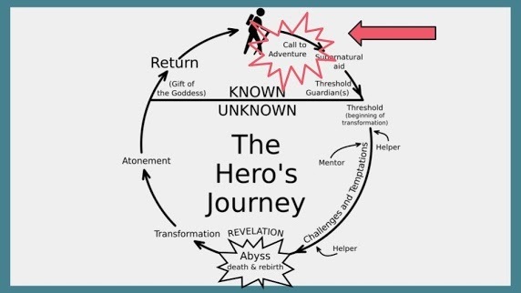 Wild Robot Hyperdocs | 25 Ready to Use Novel Hyperdocs Units