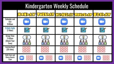Distance learning in K-2: 10 ways to make it work - Ditch That Textbook