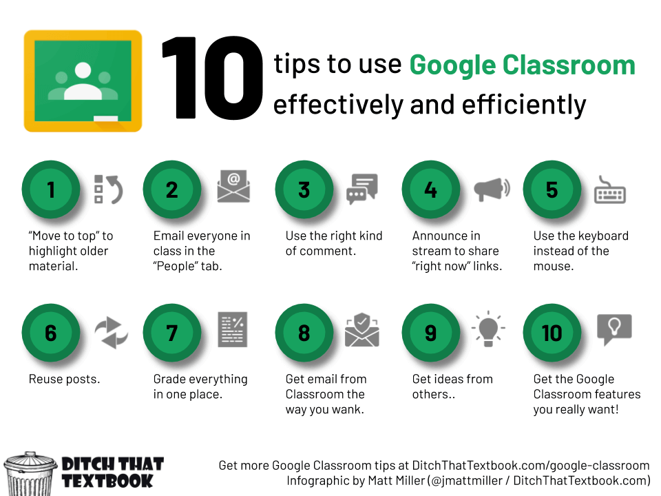 20 Tips To Use Google Classroom Effectively And Efficiently Ditch