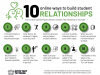 10 ways to build student relationships from an online teacher - Ditch ...