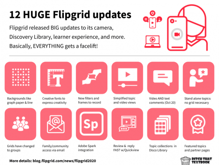 Creating eye-popping infographics with Google Drawings - Ditch That ...