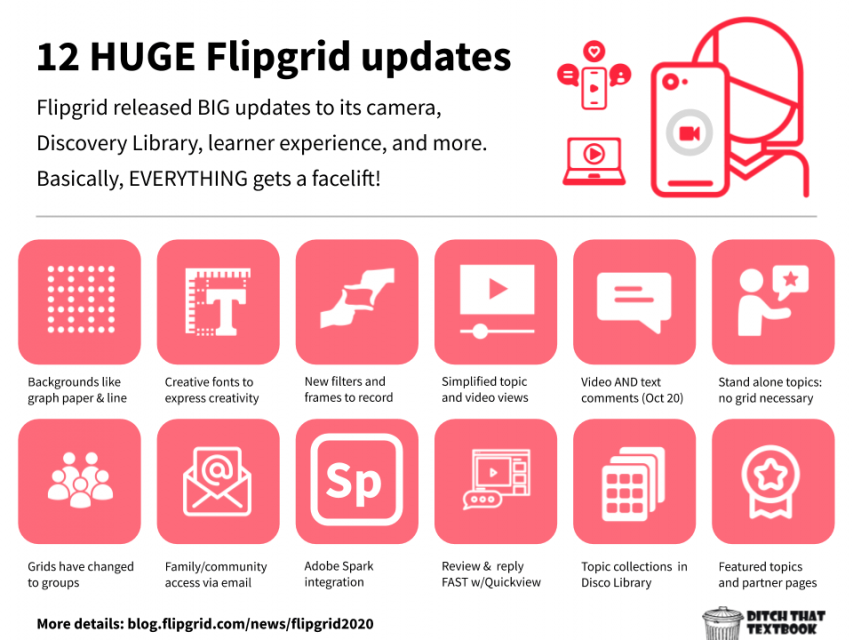 Creating eye-popping infographics with Google Drawings - Ditch That ...