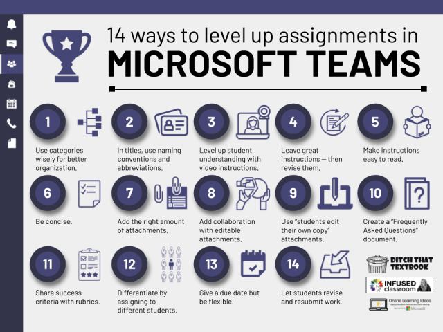 Creating eye-popping infographics with Google Drawings - Ditch That ...
