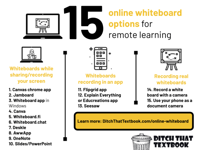 15 Online Whiteboard for Remote Teaching and Learning