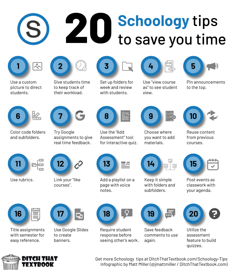 Schoology Tips And Tricks For Teachers Joanna harker
