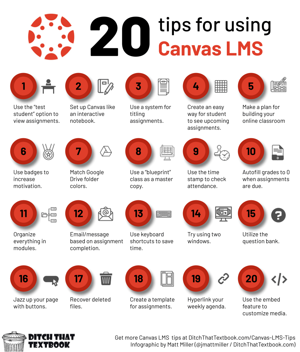 20 Tips For Using Canvas LMS Ditch That Textbook