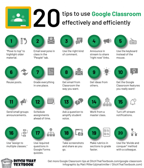 20 tips to use Google Classroom effectively and efficiently - Ditch ...