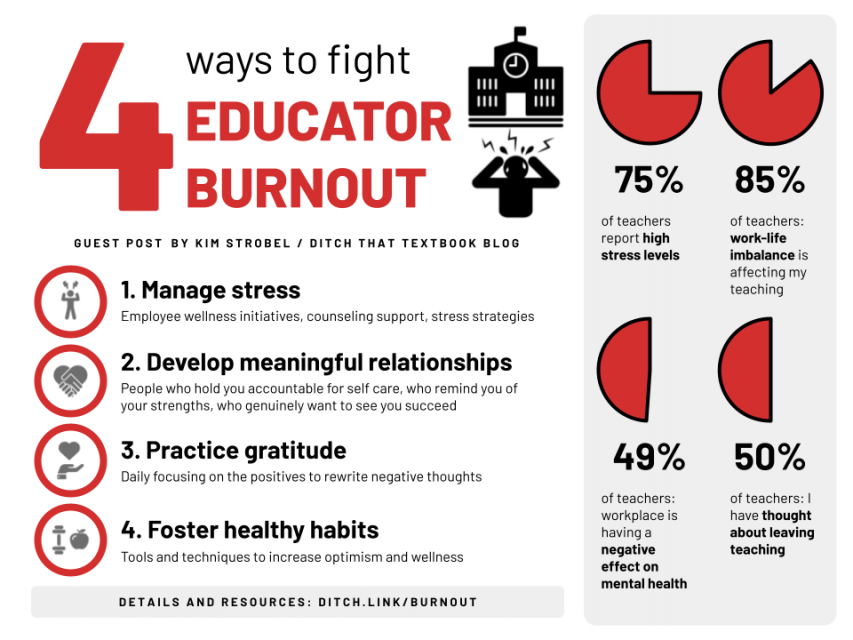 4 ways to fight educator burnout - Ditch That Textbook