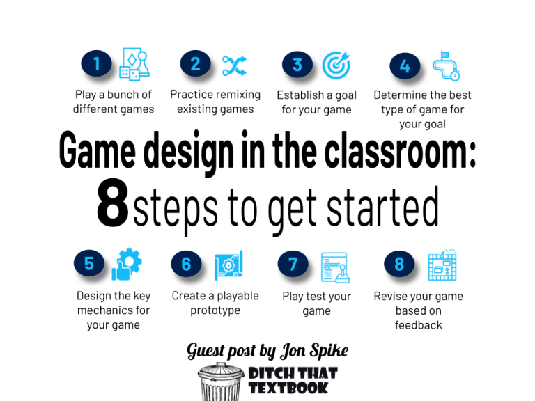 Game design in the classroom: 8 steps to get started - Ditch That Textbook