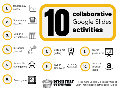 Student collaboration in shared Google Slides - Ditch That Textbook