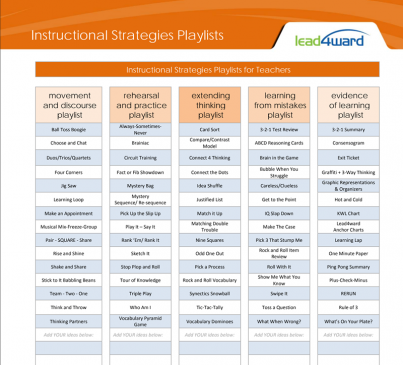 How to Use The Station Rotation Model In Your Classroom
