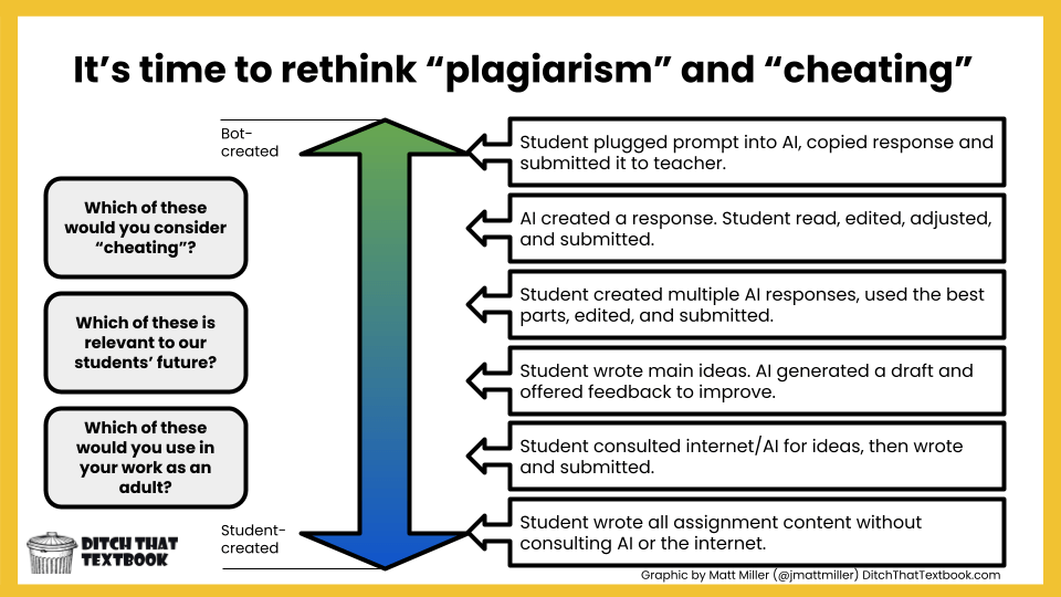 AI Overview Artificial Intelligence Library Guides At University Of