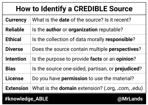 8 questions to help students identify credible resources - Ditch That ...