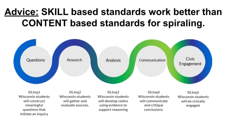Leveraging AI to spiral essential standards - Ditch That Textbook