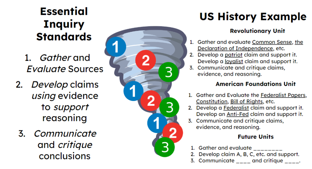 Leveraging AI to spiral essential standards - Ditch That Textbook