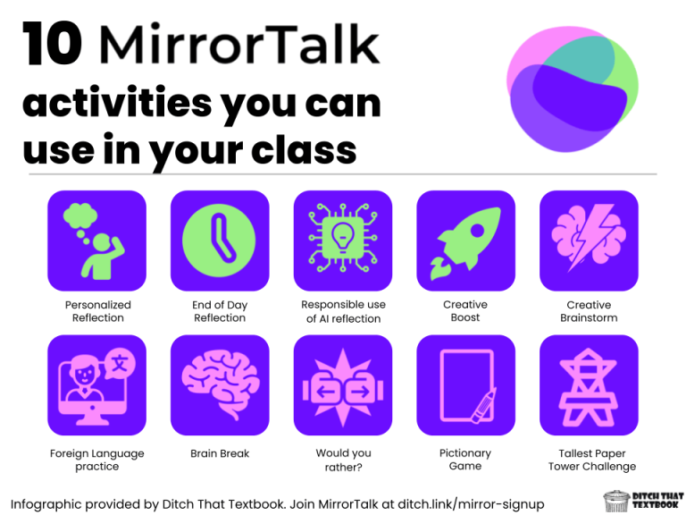 10 easy ways to use MirrorTalk in your classroom - Ditch That Textbook
