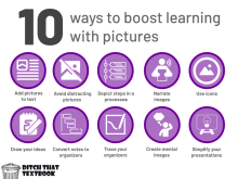 Ten Ways Pictures Boost Learning: Dual Coding Theory Introduction