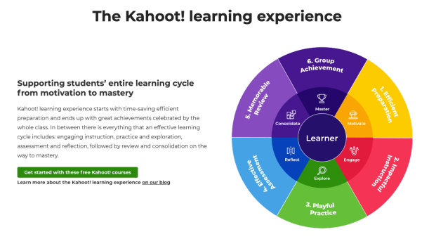 Game Show Classroom: Comparing Kahoot, Quizlet Live, & Booklet