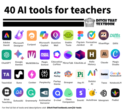 40 AI Tools for Teachers, Educators and Classroom (Free and Paid)