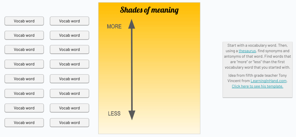 50 FREE graphic organizers — and how to make your own - Ditch That Textbook