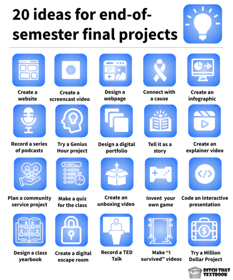 Creative Final Project Ideas for End of Semester College Students