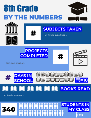 20 end of year templates to help students thrive - Ditch That Textbook