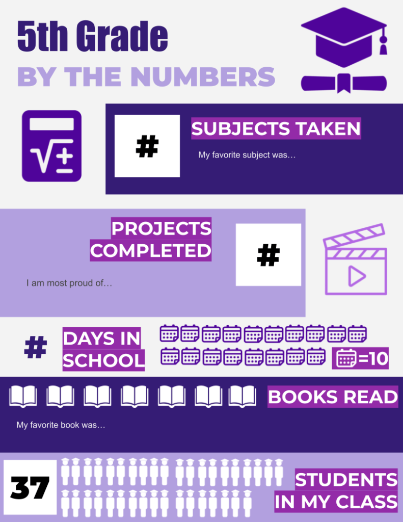20 end of year templates to help students thrive - Ditch That Textbook