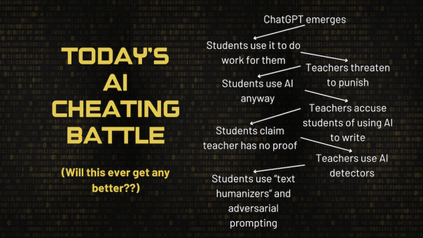 AI and cheating: 20 things educators should consider - Ditch That Textbook