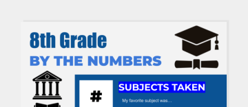 By the Numbers Template - Ditch That Textbook