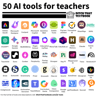 50 AI Tools for Teachers, Educators and Classroom (Free and Paid)