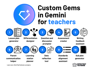 How to create and use Google Gemini Gems in the classroom - Ditch That ...