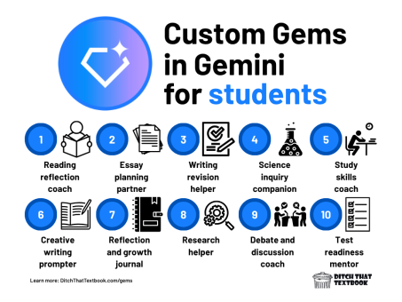 How to create and use Google Gemini Gems in the classroom - Ditch That ...