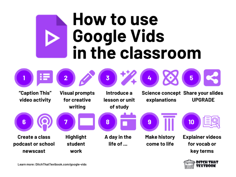How to use Google Vids: AI powered video creation in the classroom