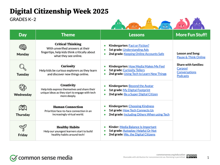 20+ must have resources for teaching digital citizenship - Ditch That ...