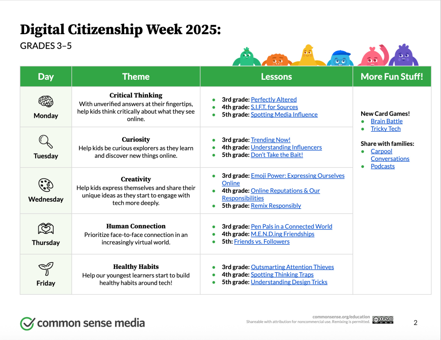 20+ must have resources for teaching digital citizenship - Ditch That ...